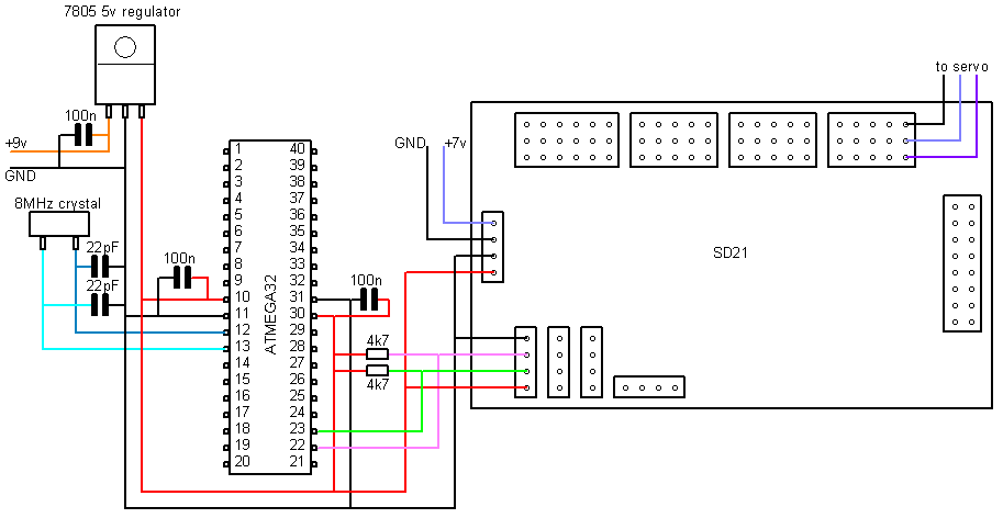 ATMEGA32 Examples